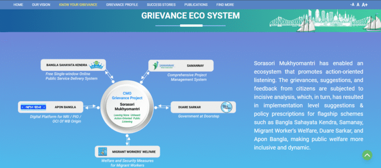 CMO.WB.GOV.IN Portal: Online Complaint Registration, Eligibility Criteria, Benefits