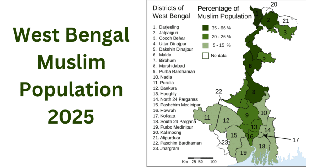 West Bengal Muslim Population 2025